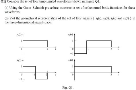 Q1 Consider The Set Of Four Time Limited Waveforms Shown In Figure Q1 A Using The Gram
