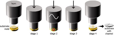 Figure 1 From Utilization Of Cross‐correlation Function For Assessment Of Replication Quality In