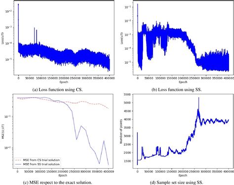 figure 1 from stratified sampling algorithms for machine learning