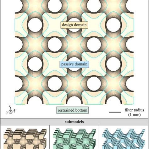 Problem Statement For The So Of Tpms Lattices In The Above Overview