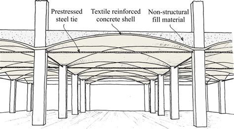 Layout Of The Proposed Thin Shell Ooring System Download Scientific