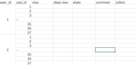 python use pandas to make pivot table but an error occur stack overflow