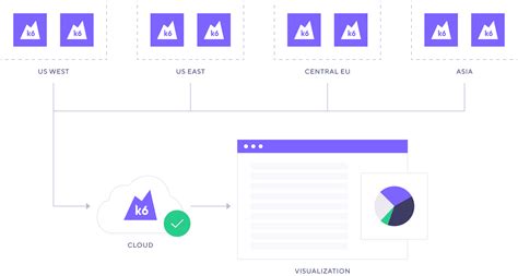 Load Testing Tools Open Source Considerations For Homegrown Solutions Grafana Labs