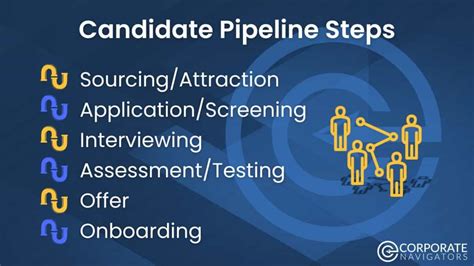 Building And Managing A Great Candidate Pipeline Corporate Navigators