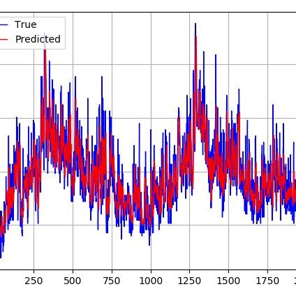 Example Of The ARP Algorithm Result Download Scientific Diagram