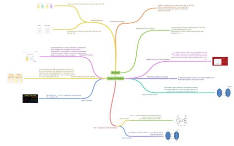 Functions Coggle Diagram