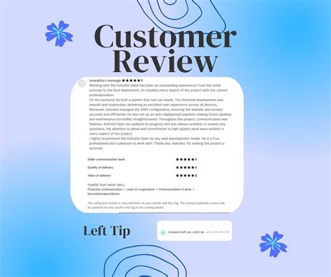 Md Ashraful Islam On Linkedin Webdevelopment Frontend Backend Nodejs React Mongodb Aws