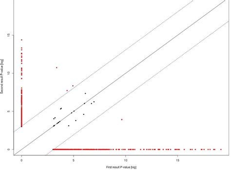 microarrays — genexplain platform documentation