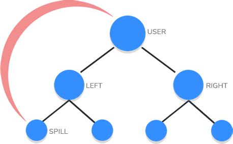 Binary MLM Software For Binary System Network Marketing