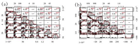 Pearsons Correlation Coefficients For Atmospheric Concentrations Of Download Scientific