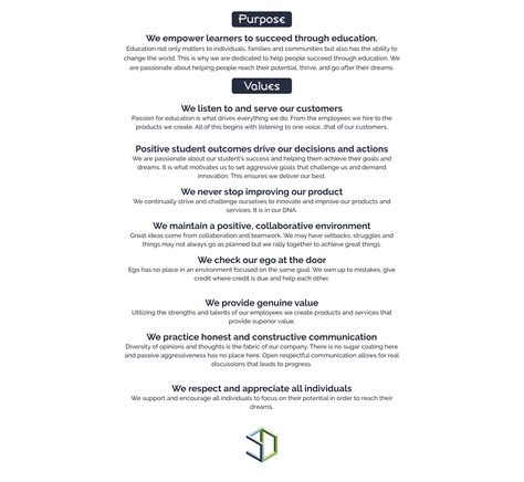 Values Java Coding Bootcamp