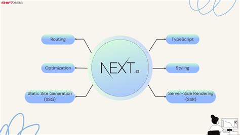 Nextjs Vs Nestjs Choosing The Right Framework For Your Project