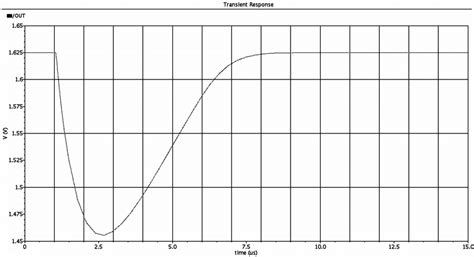 Output Signal Of Front End Readout Circuit Download Scientific Diagram