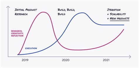 ⏰ Time And Productivity Ashby