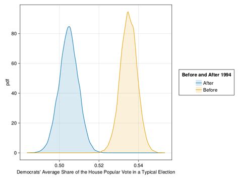 choosing colors and legend in algebraofgraphics visualization julia programming language