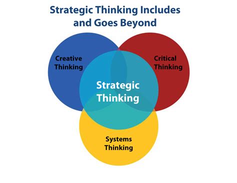 Strategic Thinking Pics At Donna Bush Blog