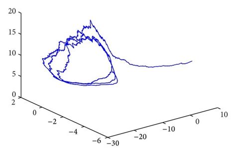 Dynamics Of Each Agent Of Multiagent System 33 With F X T Being
