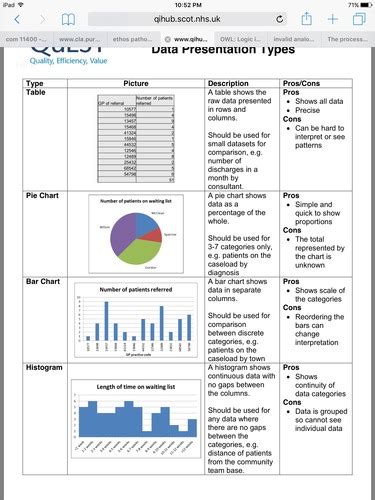 Purdue Oral Test Out Flashcards Quizlet