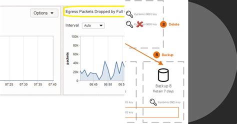 List Cloud Security Best Practices Curated By Hitesh Gondalia Medium