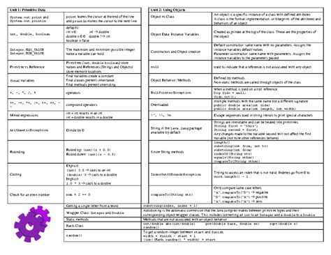 Ap Exam Csa Crunch Sheet Unit 1 Primitive Data Unit 2 Using Objects Systemout And System