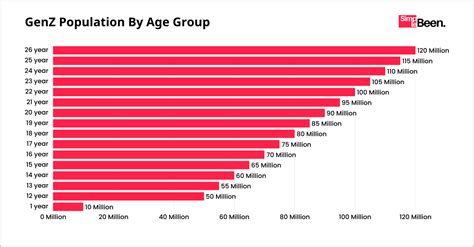 Gen Z Statistics For 2025 Trends And Habits Latest Data