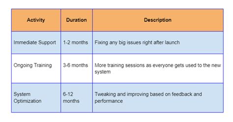 The Ultimate Guide To Workday Implementation Steps Timeline And Best