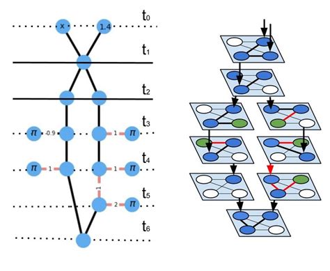 The Picture S Left Side Demonstrates The Graph Representation Of The Download Scientific