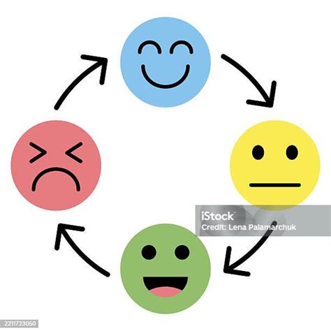 미소 웃음 불만 화난 얼굴로 다채로운 둥근 감정 4 개 세트 다른 감정 벡터 일러스트 레이 션 Mental Wellbeing에 대한 스톡 벡터 아트 및 기타 이미지 Istock