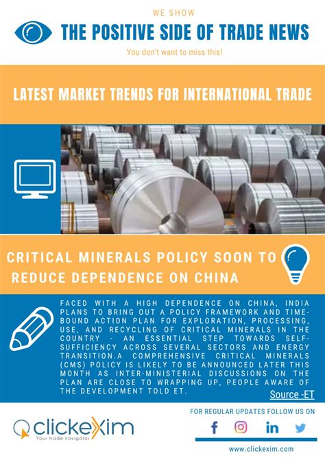 Click Exim On Linkedin Import Export International Scm
