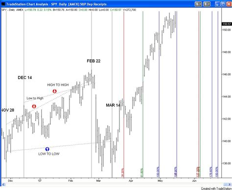 Fibonacci Confluence On Time Market News And Analysis Traders Laboratory Fibonacci Confluence On Time Market News And Analysis Traders Laboratory