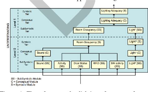 Figure 1 From Nds Lab Networking And Distributed Systems An Ambient