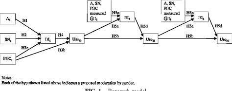 Semantic Differential Semantic Scholar