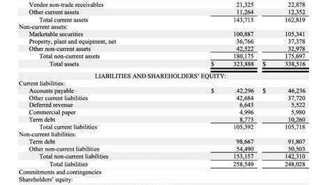 Brilliant Prepare Stockholders Equity Section Types Of Audit Findings Retained Earnings Formula