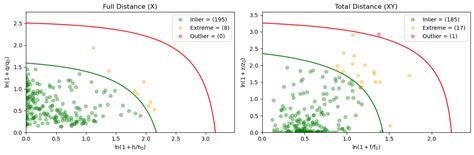 Regression With PLS PyChemAuth Documentation