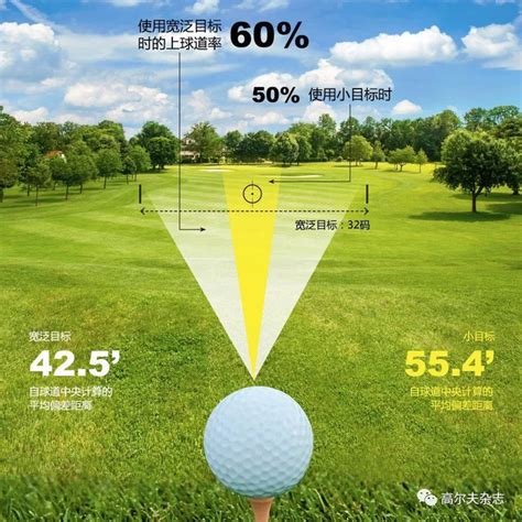 Golf杂志最新研究成果改变不了你的一生，却能让你的击球更靠谱目标果岭球手球道测试手机新浪网