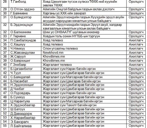 “САУНЫ БАРИЛГЫГ ЦЭЦЭРЛЭГИЙН ЗОРИУЛАЛТААР АШИГЛАХААР ХУДАЛДАН АВАХ ГЭРЭЭ ХИЙСЭНТЭЙ ХОЛБОГДУУЛАН