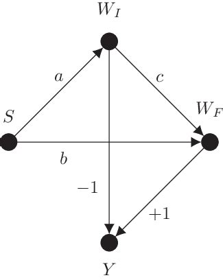 Weight Gain And Sex Example From Lord 1967 Pearl 2016 Download Scientific Diagram