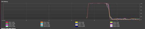 Python How Can I Display DataFrame Columns Name On Two Lines Stack Overflow