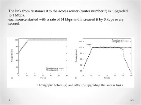 PPT Congestion Control Principles PowerPoint Presentation Free Download ID