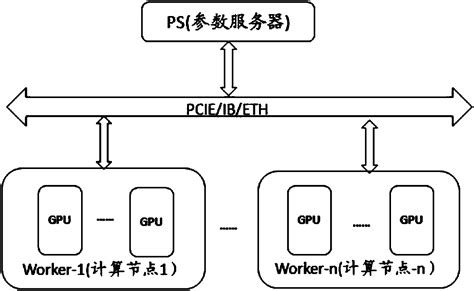 model training method server and computer readable storage medium