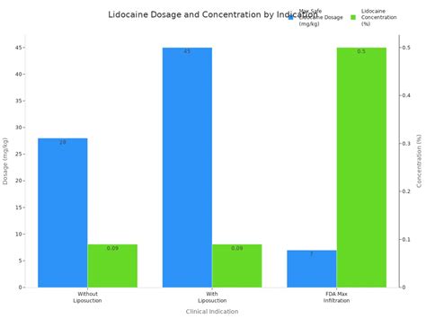 Lidocaine Injection Best Practices For Maximum Numbing And Patient Safety