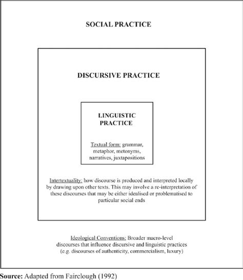 A Three Dimensional Model Of Discourse Download Scientific Diagram