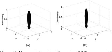 Figure 1 From Sediment Acoustic Characterization By Optimizing Single