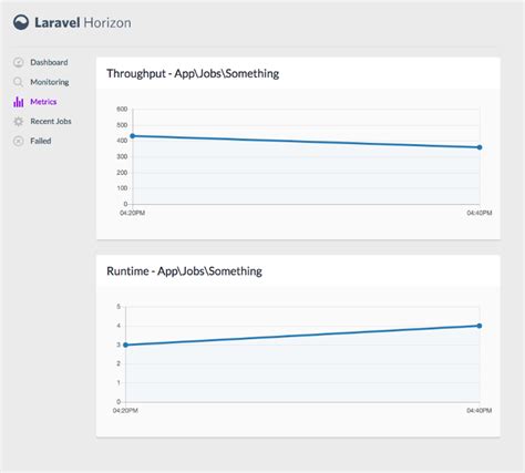 Key Metrics Of Your Queue System With Laravel Horizon