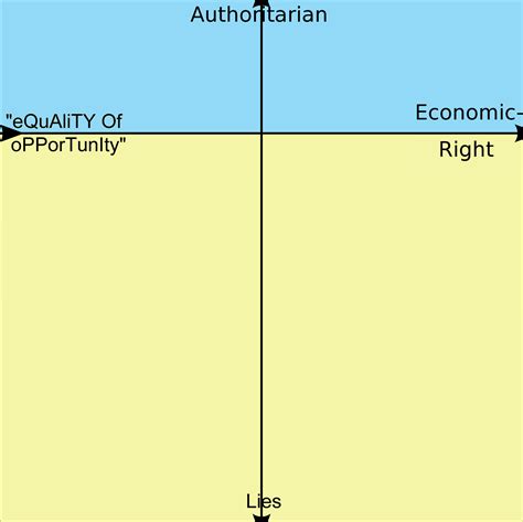 I Think Your Compass Is Malfunctioning Guys Sometimes It Shows The Normal Coordinates And