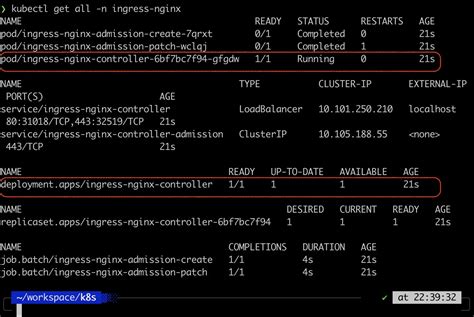 Knocking On Kubernetess Door Ingress End Point Dev