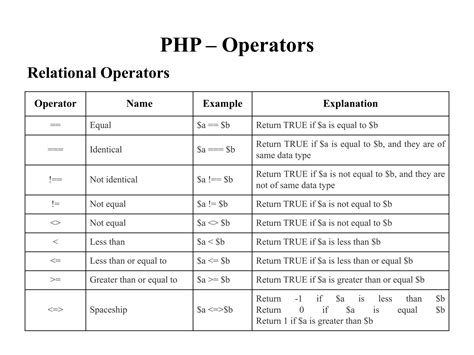 It2255 Web Essentials Unit Iv Server Side Processing And Scripting Php Pdf