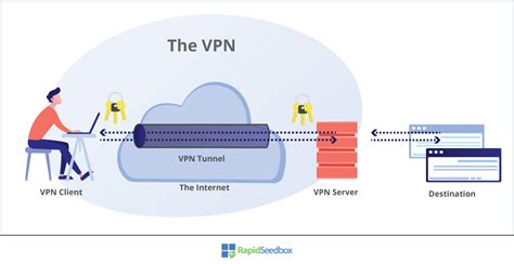 VPN Vs Proxy Differences You Should Know