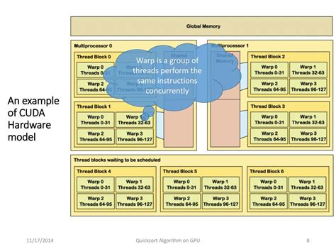 ppt quicksort algorithm on gpu powerpoint presentation free download