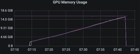 Multi Gpu Oom On 174 Release · Issue 2981 · Facebookresearchfaiss · Github